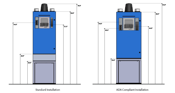 Fuel Control Terminal with internet of things and automated fueling access